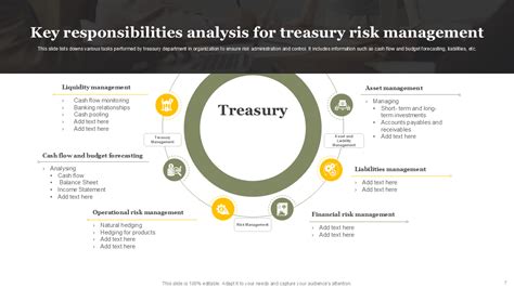 Top 10 Treasury Risk PPT Templates With Examples And Samples