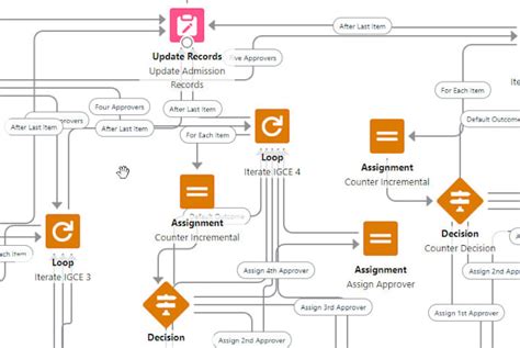 Your Salesforce Flow Expert And Automation Champion Cost Free By Tamil