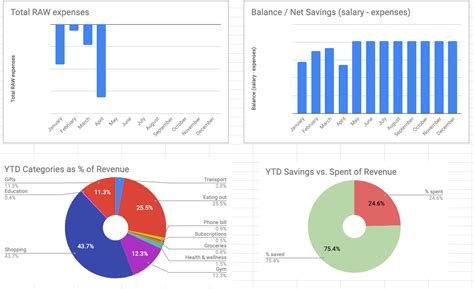 Automating Personal Finances With Python By Jameskoh Towards Dev