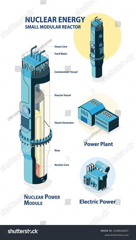 Revolutionizing Energy Rise Small Modular Reactors Stock Vector Royalty Free 2548636307