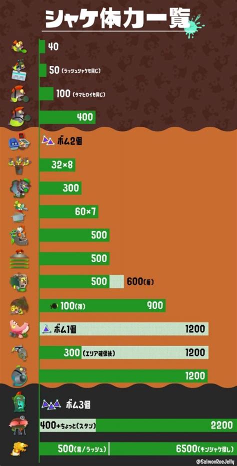 打工工不啦 有没打工各个鱼的血量，不同状态的血量之类？像置顶武器贴方便查询。 178