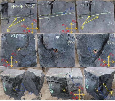 H 0 4 If Initial Fracturing Fractures Rf Refracturing Fractures Download Scientific Diagram