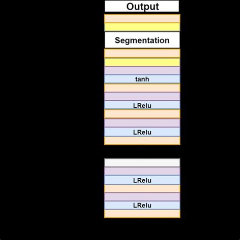The Proposed Convolutional Autoencoder Architecture The Input Is 3d