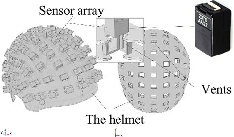 Figure 2 From Automatic Sensor Array Calibration And Coregistration For