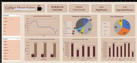 Aman Singh On Linkedin Dataanalysis Salesstrategy Customerinsights