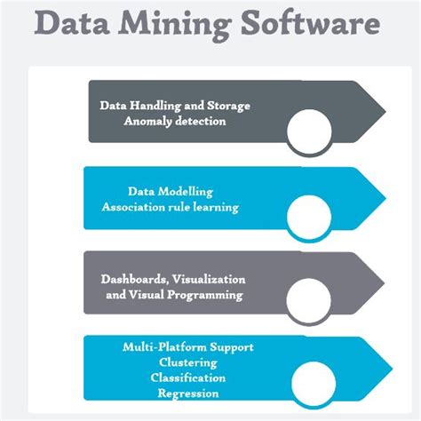 Sweta Singh On Linkedin Data Datamining Analytics Business Datascience Artificialintelligence
