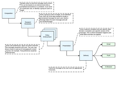 Design — Edx Ace 150 Documentation