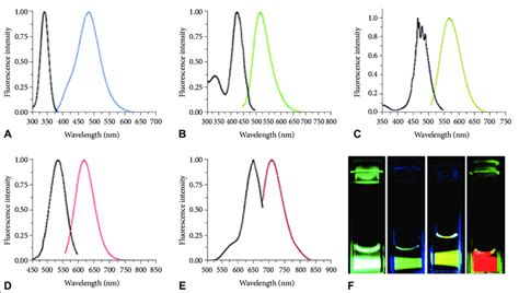 Tuning Of The Oligonucleotide Base Sequence In A 12 Mer Dna Resulted Download Scientific
