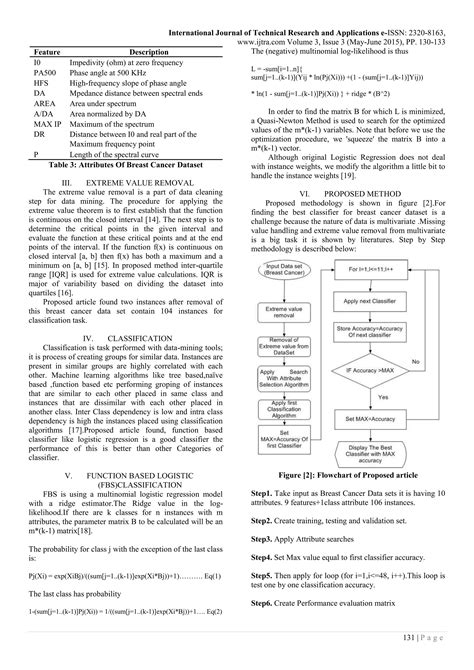 Performance Evaluation Of Different Classifier On Breast Cancer Pdf