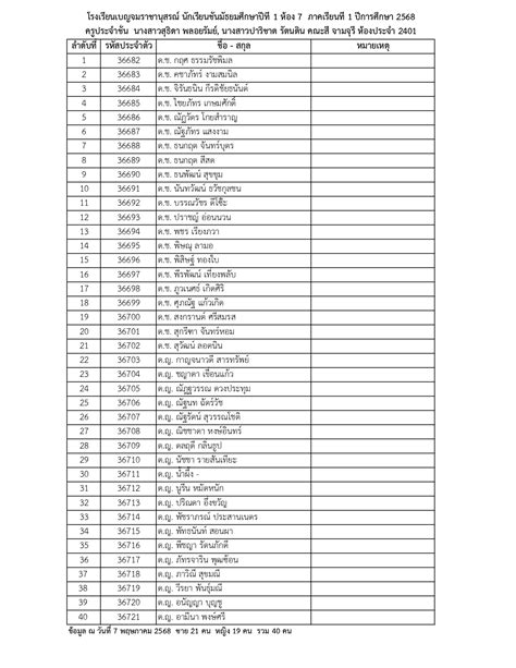 โรงเรียนเบญจมราชานุสรณ์ Added A โรงเรียนเบญจมราชานุสรณ์