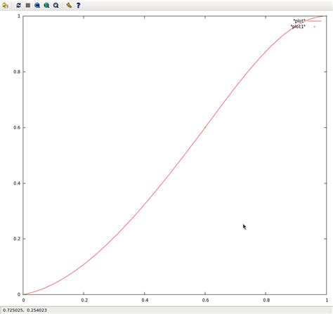 3d Modelling With Perl Curts Blog