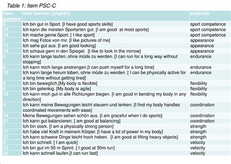 Table 1 From A Validation Study Of The Physical Self Description