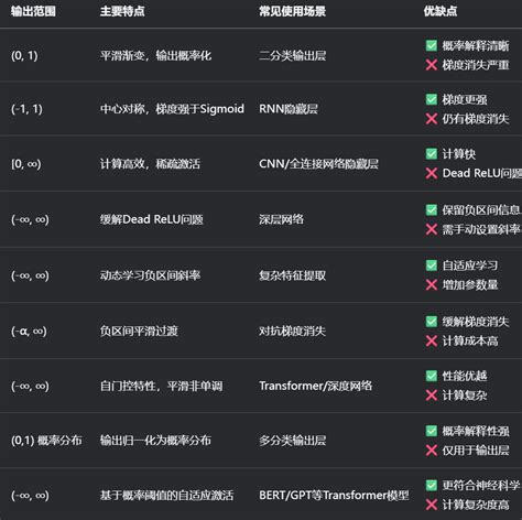 基于pytorch的气温预测简单项目实战：从数据预处理到模型构建详解温度预测公开数据集 Csdn博客