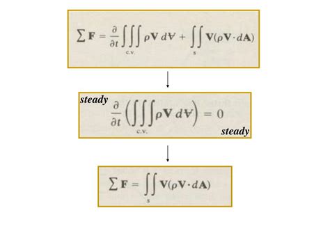 Ppt Basic Equations In Integral Form For A Control Volume Ch 4 Powerpoint Presentation Id
