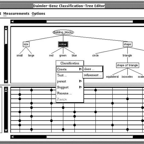 Classification Tree Editor Download Scientific Diagram