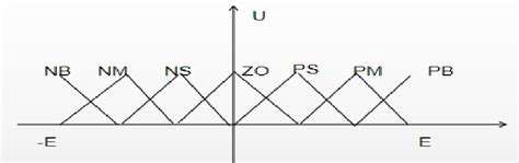 Initial Universe And Fuzzy Division Download Scientific Diagram