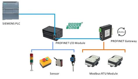 profinet modbus gateway support profinet to modbus rtu a pnm01
