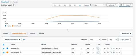 使用 Amazon Lambda 集成 Clamav 进行病毒扫描 亚马逊aws官方博客 使用 Amazon Lambda 集成 Clamav 进行病毒扫描 亚马逊aws官方博客