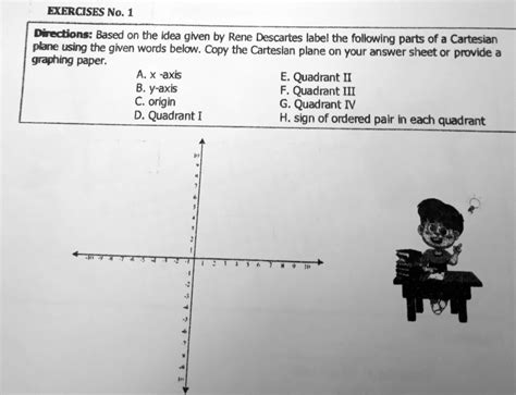 Exercises No 1 Directions Based On The Idea Given By Rene Descartes