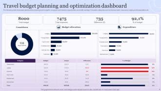 Travel Dashboard Powerpoint Ppt Template Bundles Ppt Template