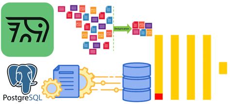 Дедупликация при Cdc передаче из Postgresql в Clickhouse