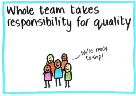 Oktana Agile Testing Mindset A Change To Empower Quality