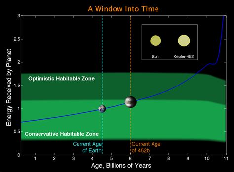 Habitable Planet Reality Check Kepler 452b Revisited Drew Ex Machina