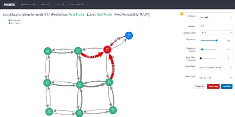 Figure 15 From Generating Real Time Explanations For Gnns Via Multiple