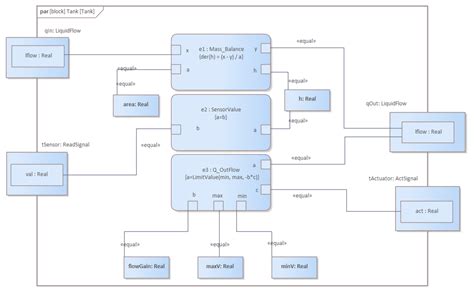 Simulation Sysml Dans Modelica Et Simulink Guide Dutilisateur D