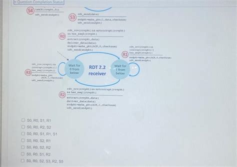 solved 3 04 1 the rdt 2 2 protocol a consider the rdt 2 2
