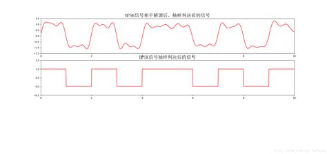 Python实现bpsk调制信号解调python Bpsk Csdn博客