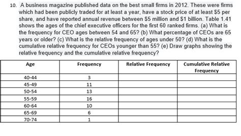 Solved Assignment For Module Identify A The Chegg Com