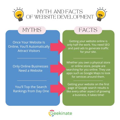 How Geekinate Can Help Your Website Grow Geekinate Posted On The