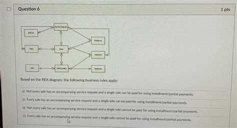 d question 6 1 pts based on the rea diagram the