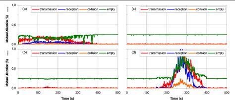 Figure 6 From Design Of A Sensor Protocol Suite For Vlsi Implementation Semantic Scholar