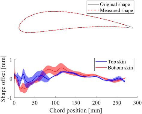 figure 11 from high load carrying structures made from folded composite materials semantic scholar