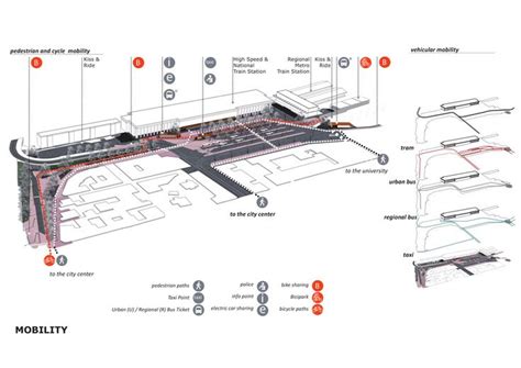 Architectural Marvel At Padua Railway Station