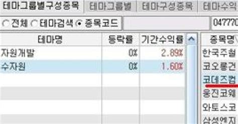 Hts테마주 믿다간 큰코 다친다