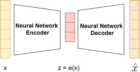 Cmc Free Full Text Unknown Ddos Attack Detection With Sliced Iterative Normalizing Flows