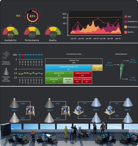Rockwell Connected Mine Solution