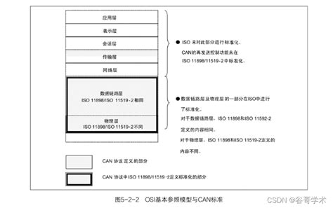 stm32应用开发实践教程：基于 can 总线的多机通信应用开发 大数据 谷哥学术 2048 ai社区