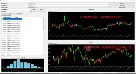 Pyqt5股票k线图相似度工具pyqtgraph 自定义坐标 Csdn博客