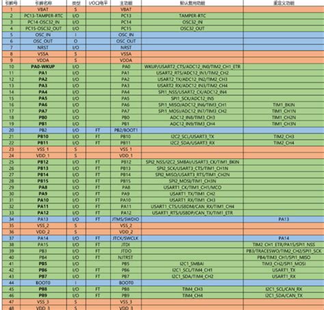Stm32驱动双步进电机 Ew帮帮网