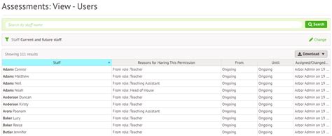 See A List Of Permissions And Who Has Which Permissions Arbor Help Centre