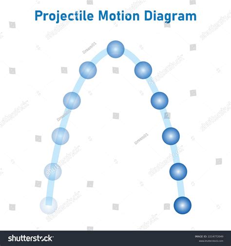 Projectile Motion Diagram Maker At Robyn Huff Blog