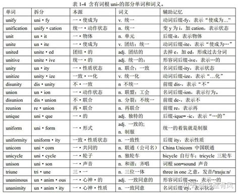 词根uni 与单词one：英语单词中的音形变化——格林法则（grimms Law）和维尔纳定律（verners Law） 知乎