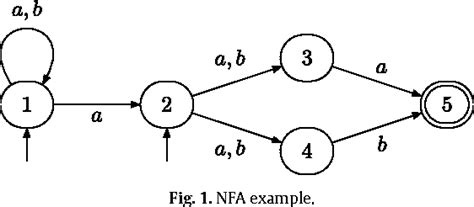 figure 1 from a polynomial double reversal minimization algorithm for deterministic finite