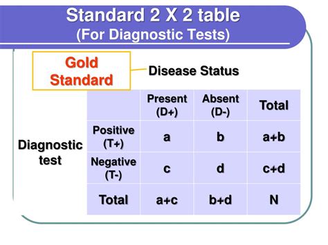 Ppt Diagnostic Tests Powerpoint Presentation Free Download Id3870041