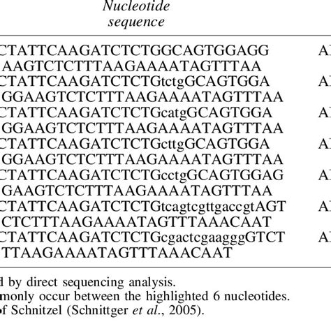 Comparison Of Npm1 Mutation Detection Methods In 131 Patients With Download Scientific Diagram