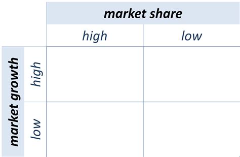 Bcg Matrix Step1 Boke Consulting